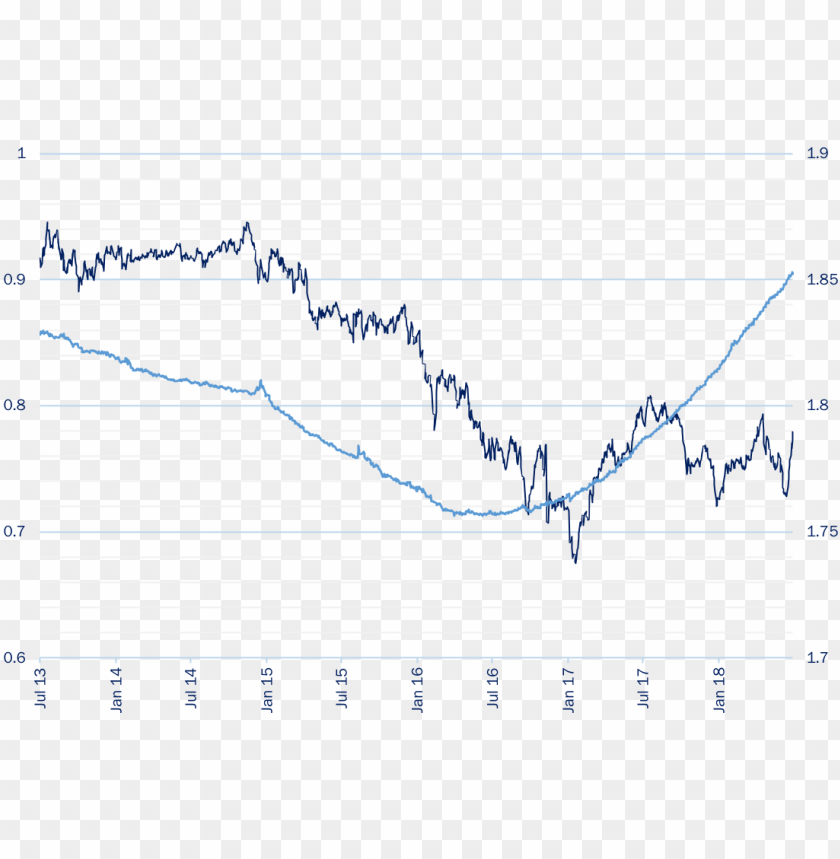Free download | HD PNG 1 reply 0 retweets 0 likes PNG transparent with ...