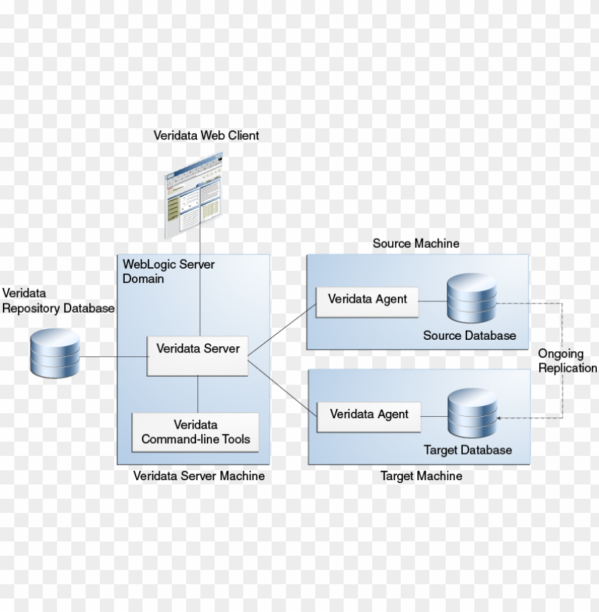 Free download | HD PNG 2 configuring single sign on for oracle ...