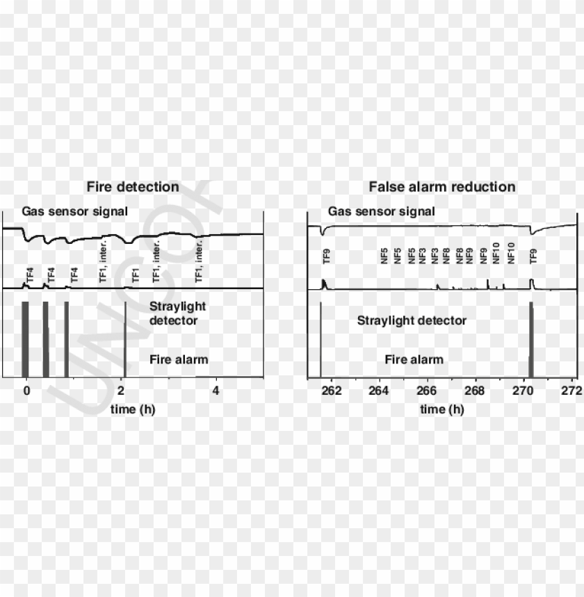 Free download | HD PNG 22 fire detection and false alarm reduction ...