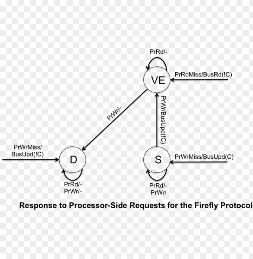Free download | HD PNG 800px firefly protocol processor side diagram ...