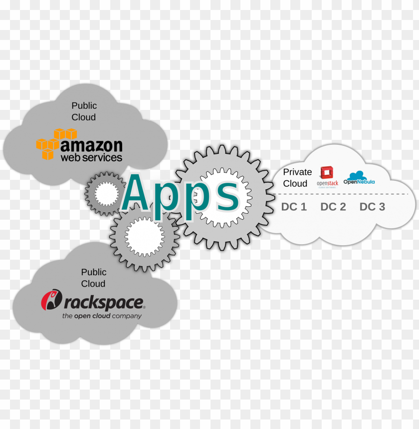 Free download | HD PNG a multi cloud app utilizing amazon aws rackspace illustratio PNG ...