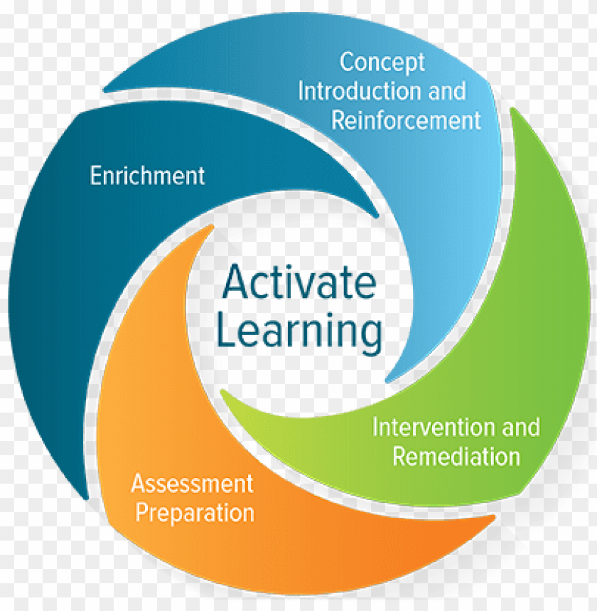 Free download | HD PNG active learning PNG transparent with Clear ...
