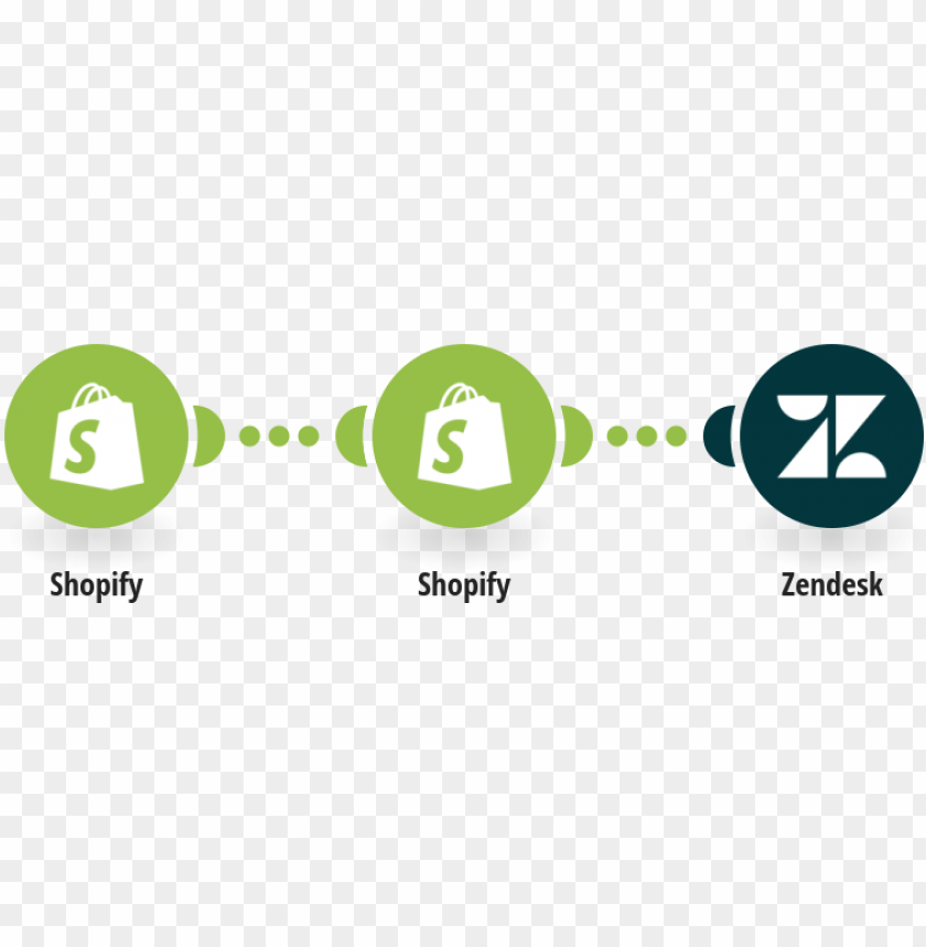 Free download | HD PNG add new shopify customers to zendesk as users ...