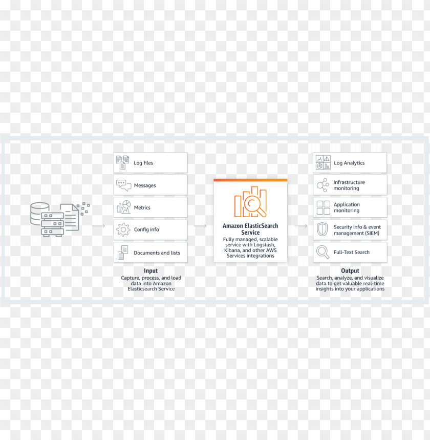 Free download | HD PNG advanced encryption standard PNG transparent ...