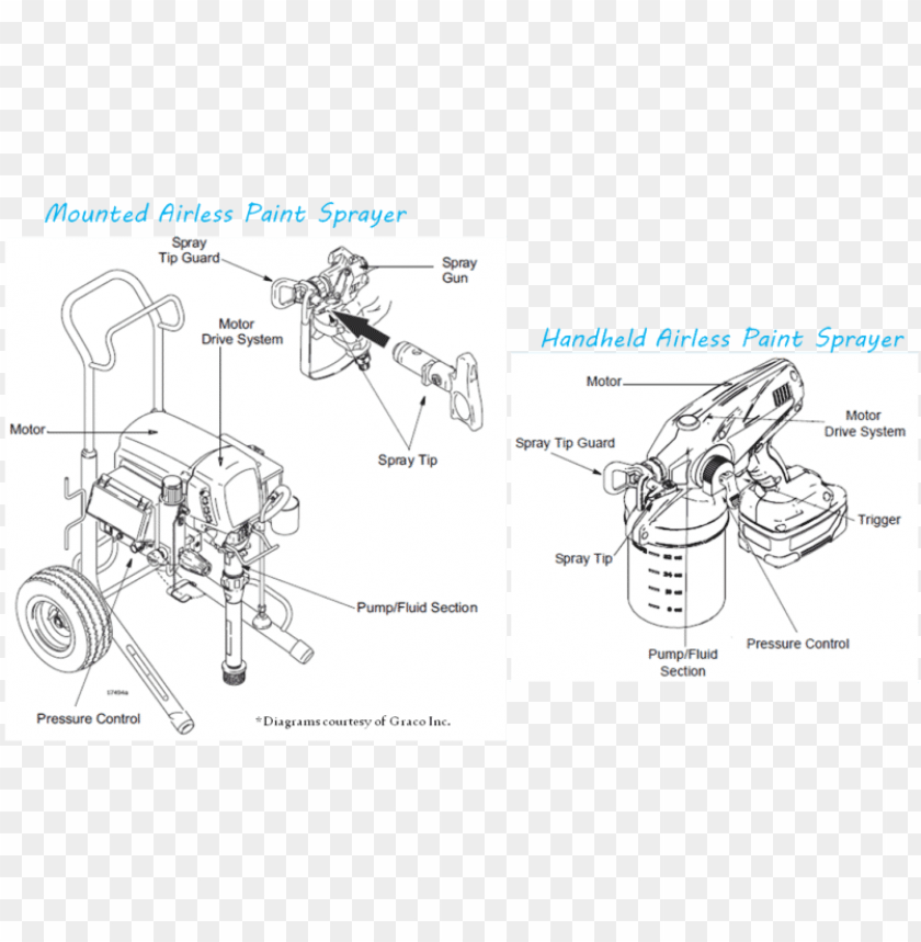 Free download | HD PNG airless paint sprayers graphic paint sprayer ...