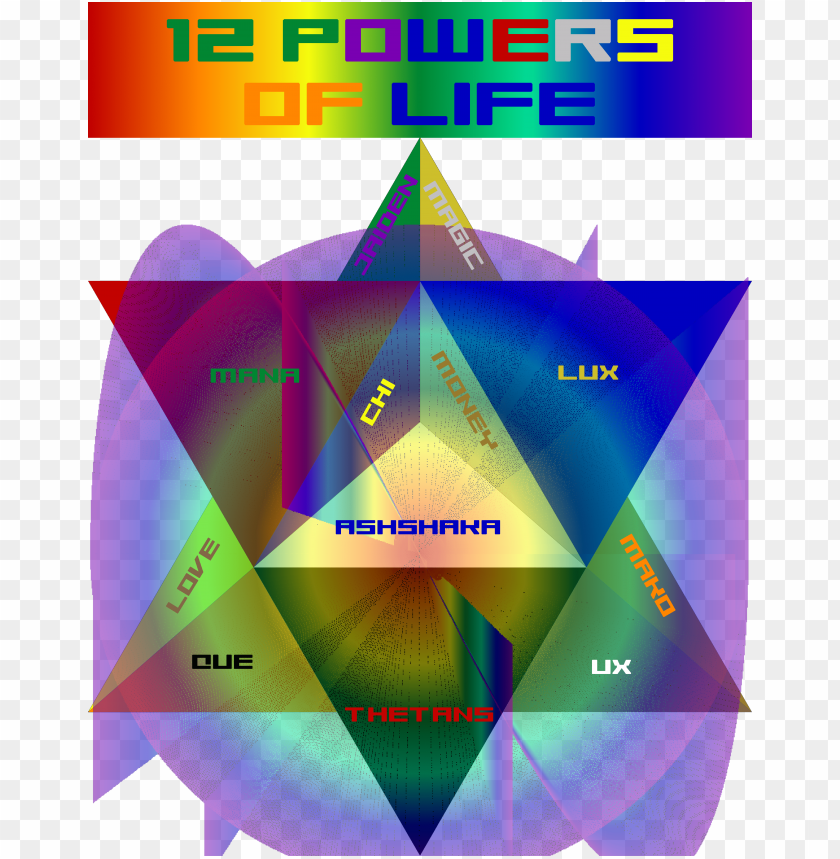 Free download | HD PNG all magical powers PNG transparent with Clear ...