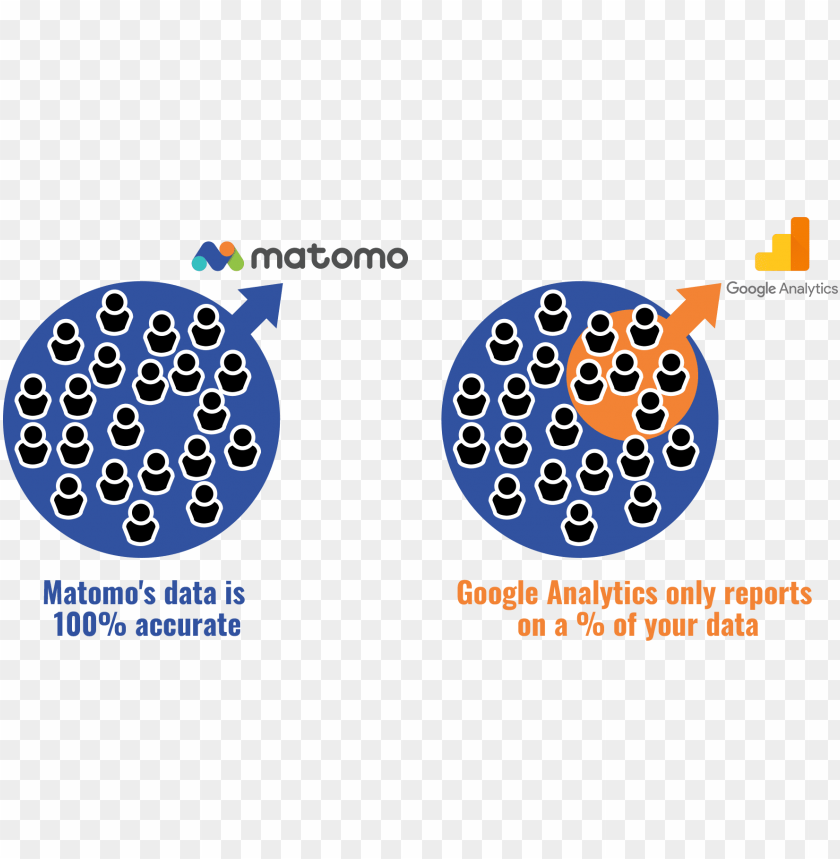 Free download | HD PNG all matomo data is 100 accurate circle PNG ...