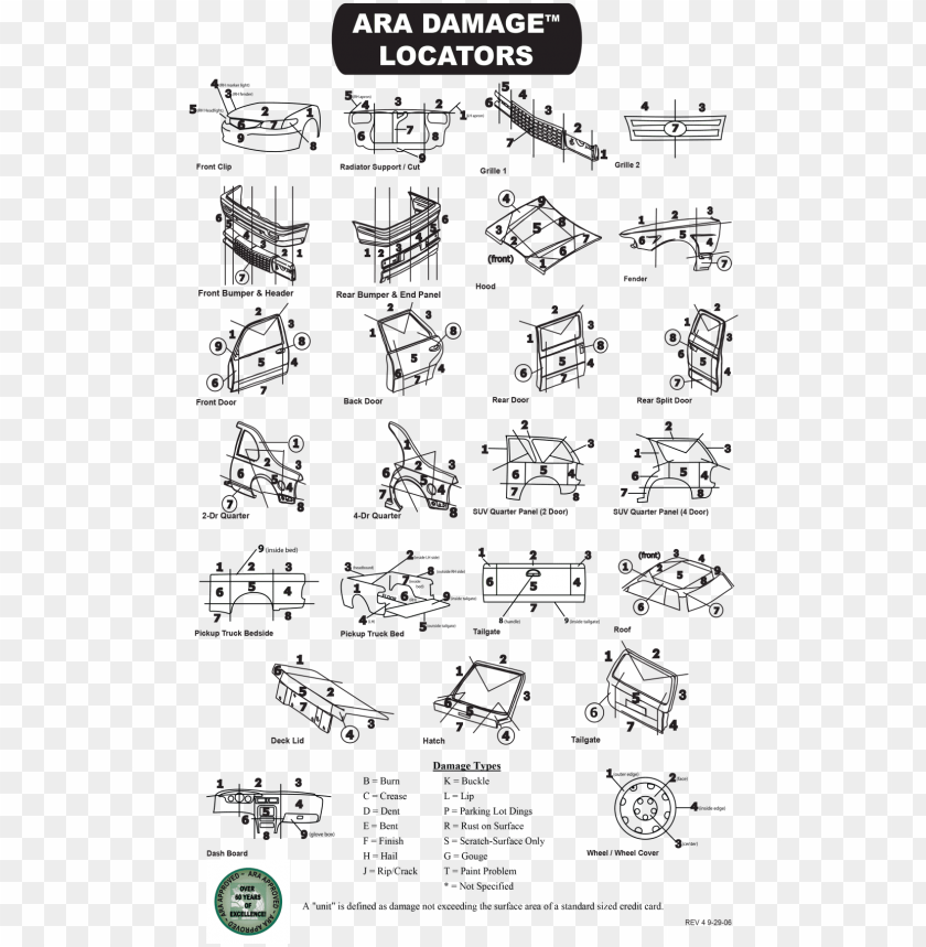 Free download | HD PNG ara damage locator ara damage code chart PNG ...