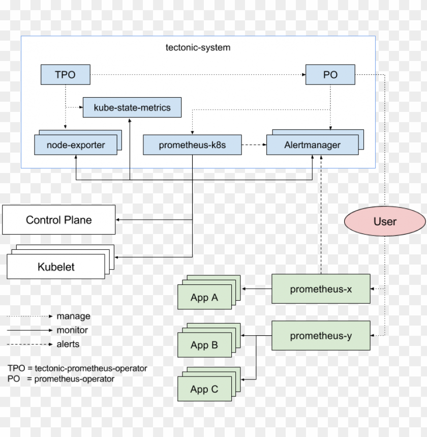 Free download | HD PNG architecture PNG transparent with Clear ...