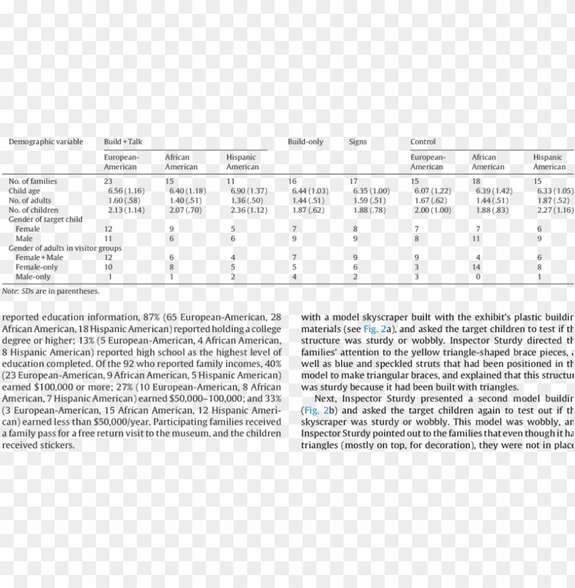 Free download | HD PNG articipant demographics for full sample ...