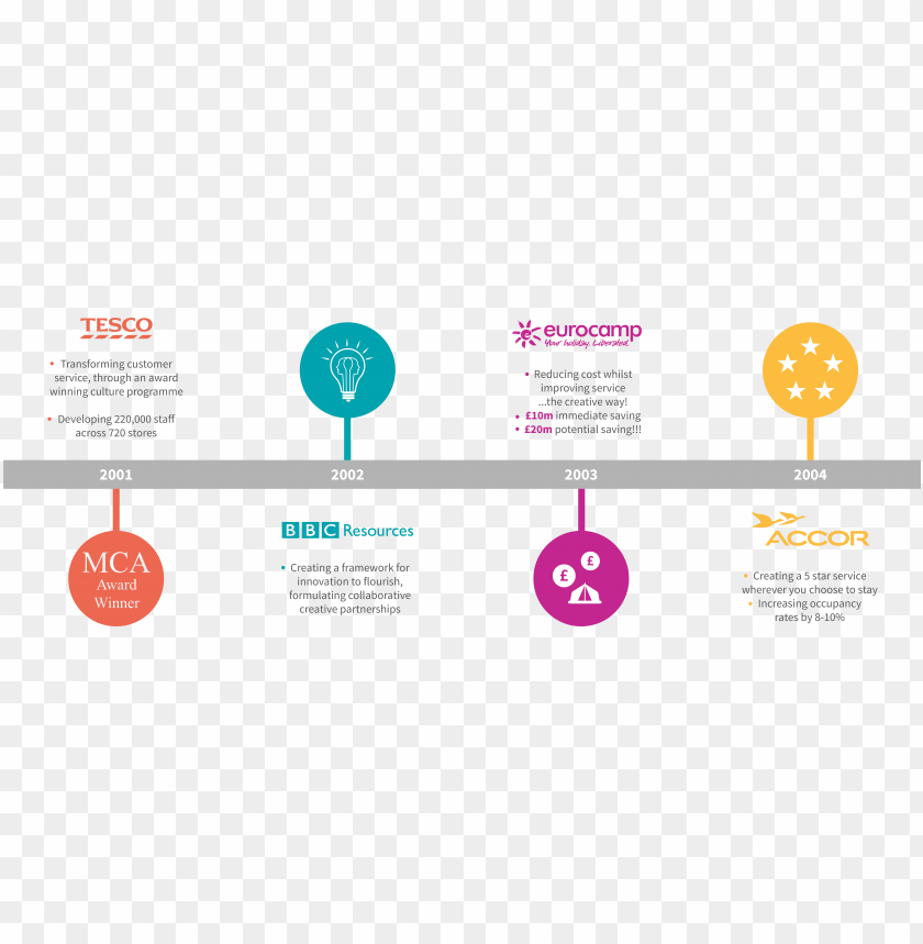 Free download | HD PNG assetstimeline carousel 1 diagram PNG ...