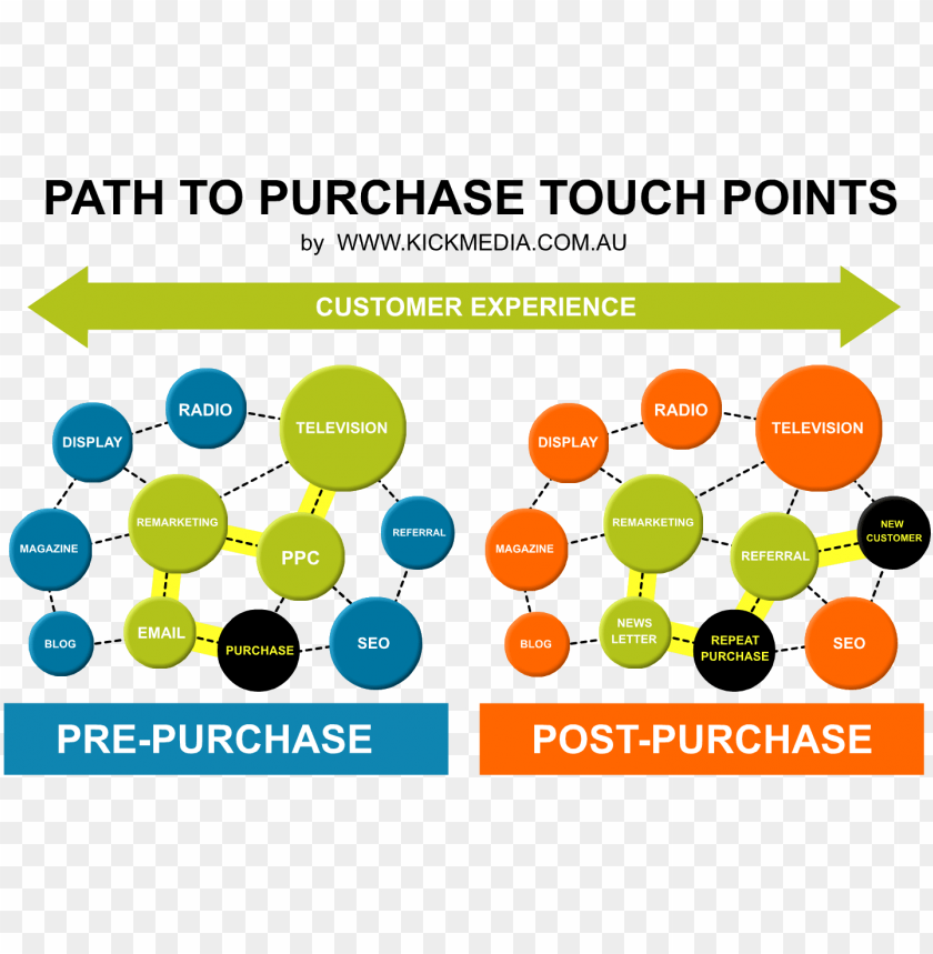Free download | HD PNG ath to purchase source diagram PNG transparent ...