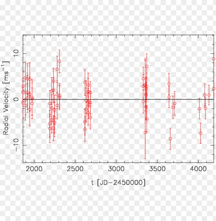 Free download | HD PNG bayesian search for low mass planets around ...