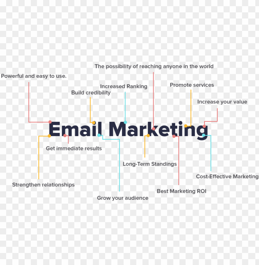 Free download | HD PNG benefits of email marketing PNG transparent with ...