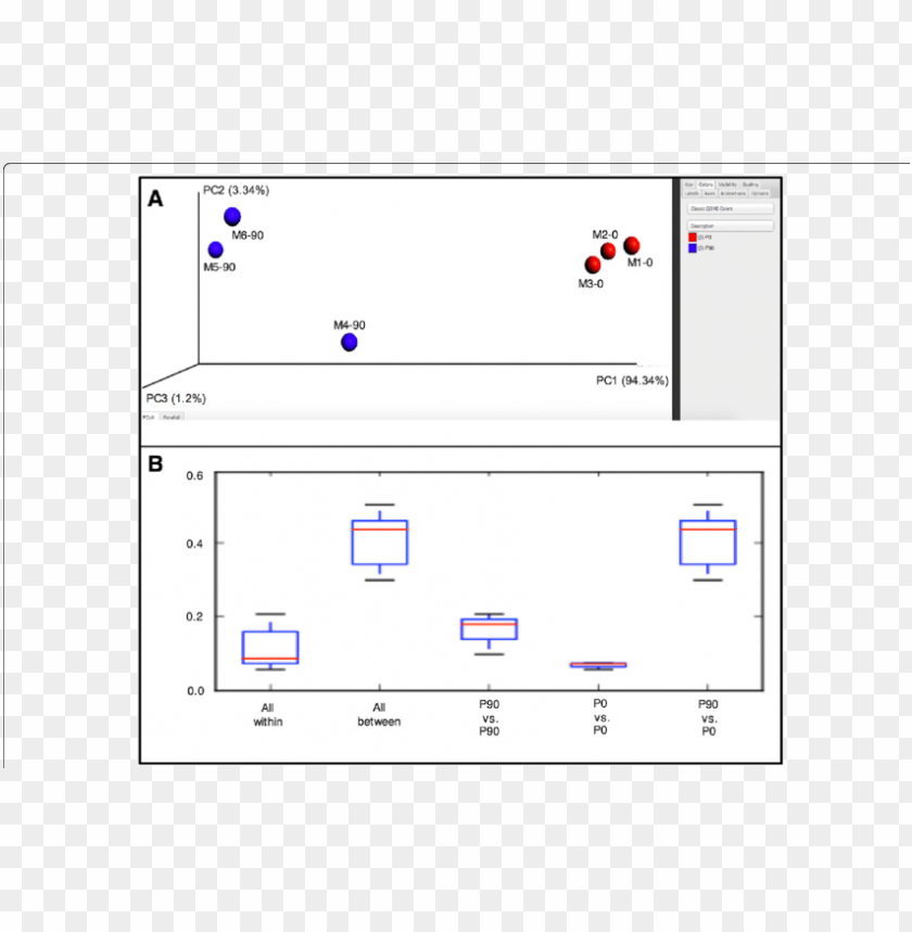 Free download | HD PNG beta diversity plots boxplot bray curtis PNG ...