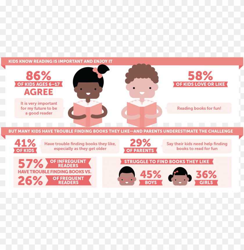 Free download | HD PNG book reading infographic PNG transparent with ...