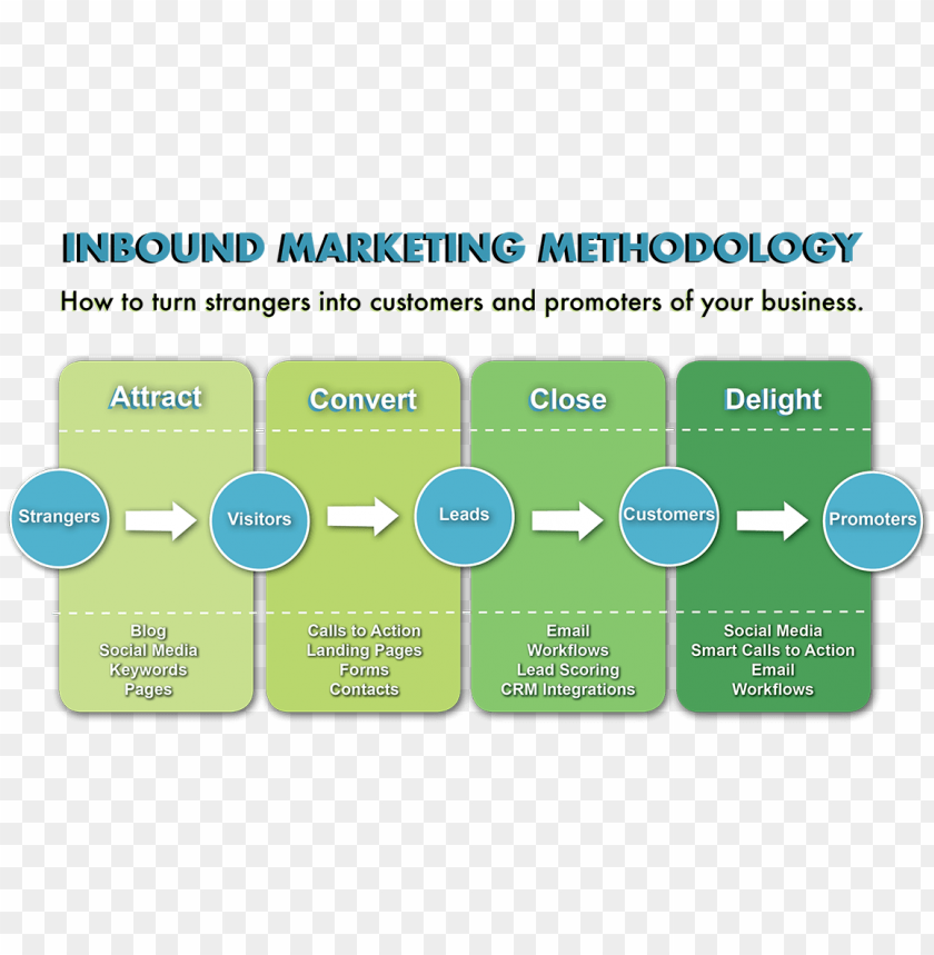 Free download | HD PNG bpa inbound graphic for website diagram PNG ...
