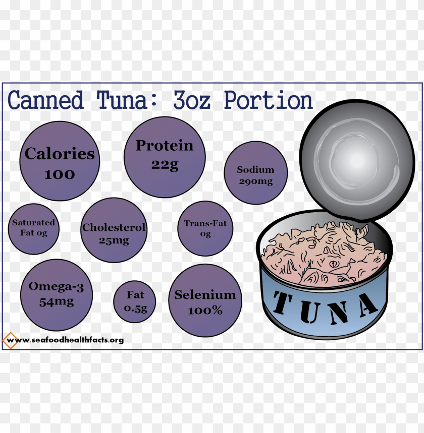 Free download | HD PNG canned tuna png diagram PNG transparent with ...