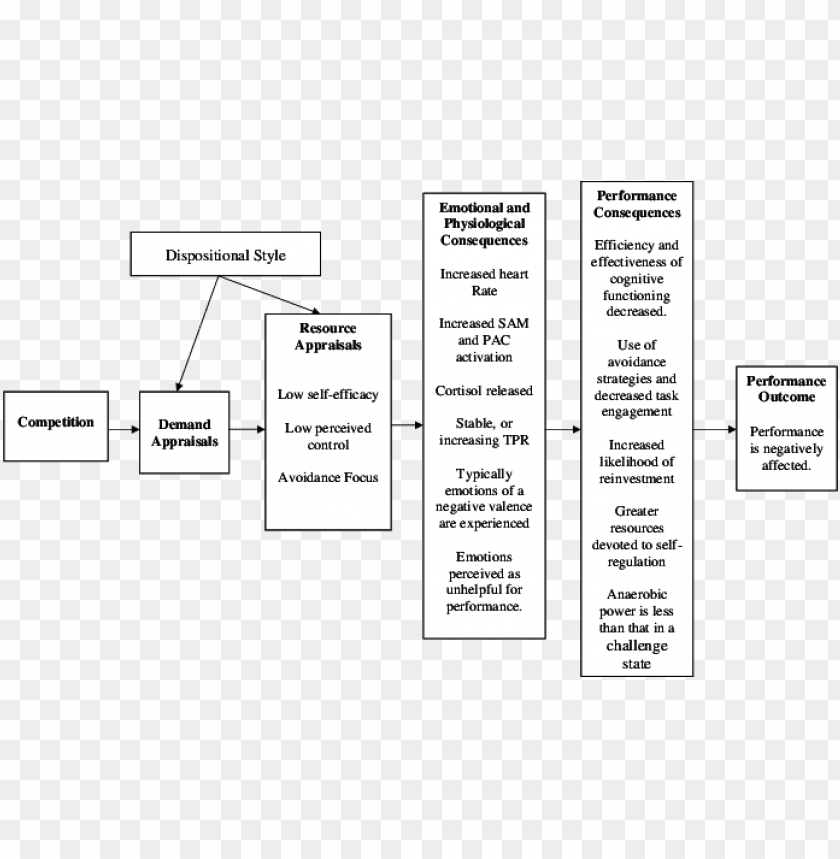 What Are My States Minimum Requirements cutout PNG & clipart images ...