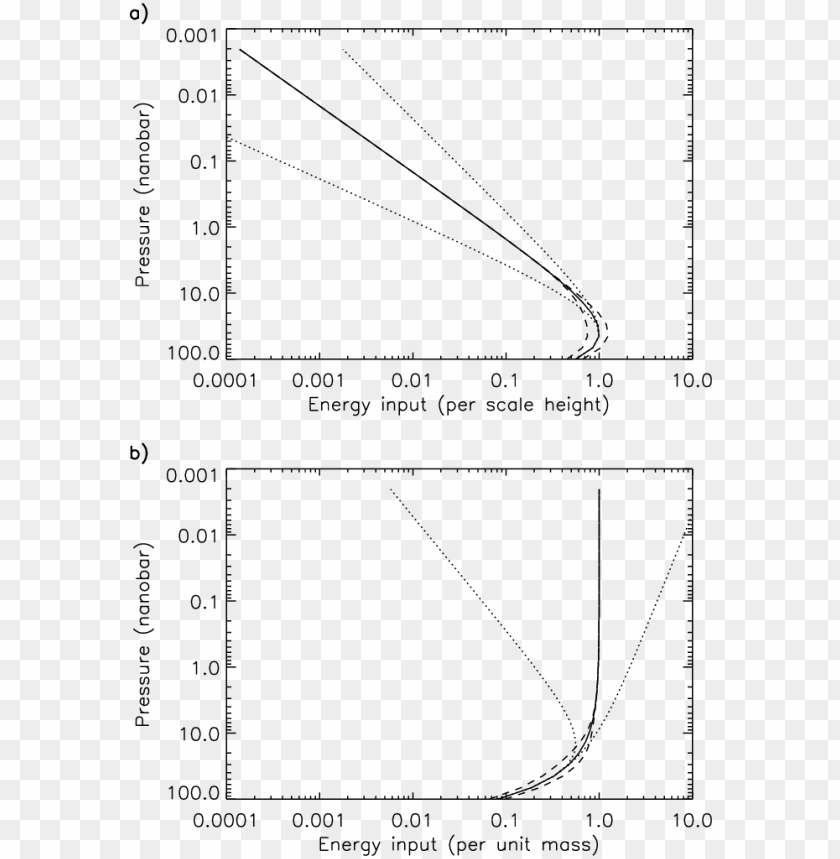 Free download | HD PNG chapman profiles with modified topside diagram ...