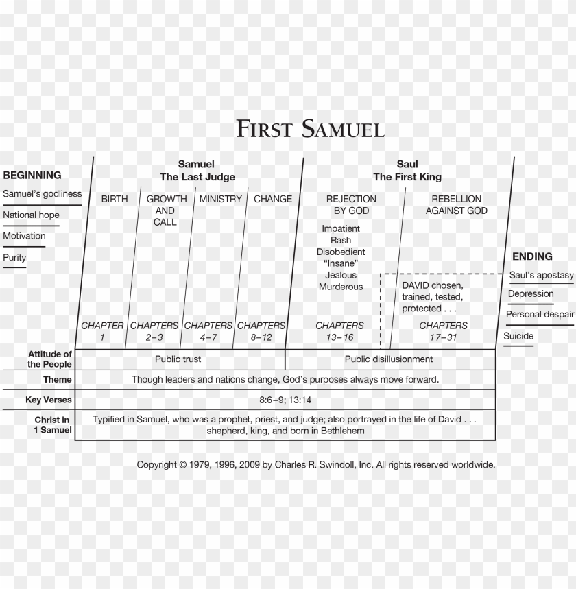 Free download | HD PNG charles swindoll outline samuel PNG transparent ...
