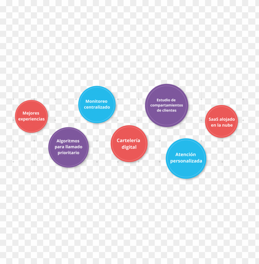 Free download | HD PNG clouds diagram PNG transparent with Clear ...