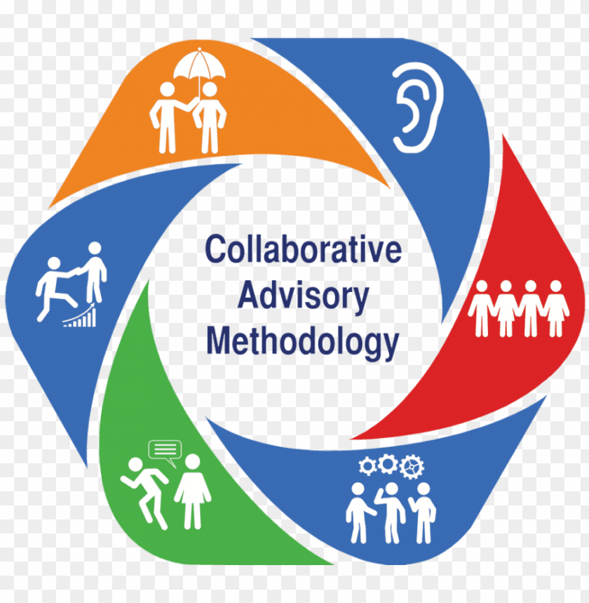 Free download | HD PNG collaborative assessment methodology methodology ...