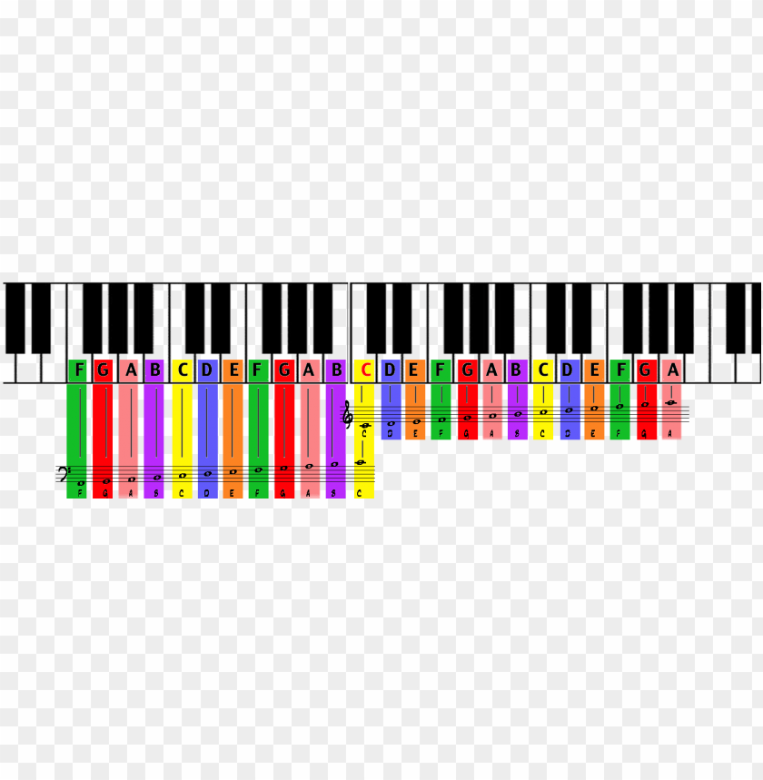 Free download | HD PNG color coded piano grand staff piano PNG ...