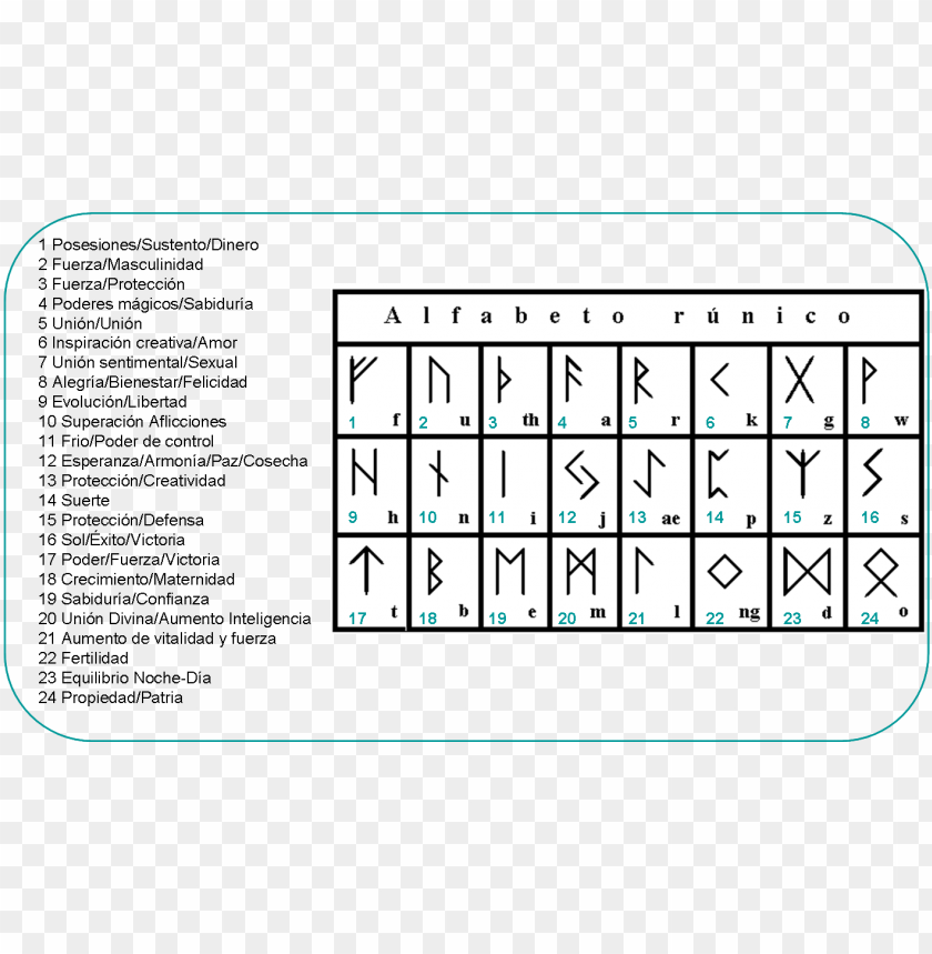 Free download | HD PNG como hacer unas runas de una rama de arbol ...