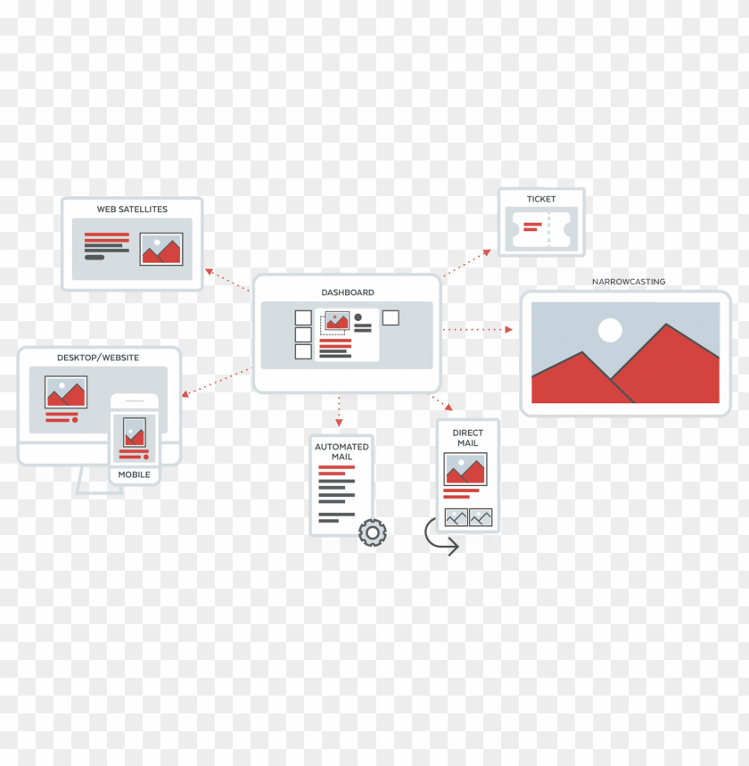 Free download | HD PNG content management PNG transparent with Clear ...