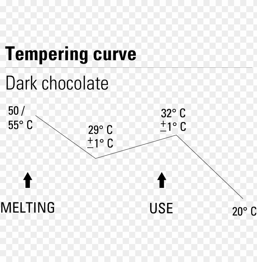 Free download | HD PNG courbes dark chocolate diagram PNG transparent ...