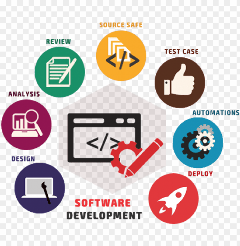 Free download | HD PNG custom software development ssoft solutions ...