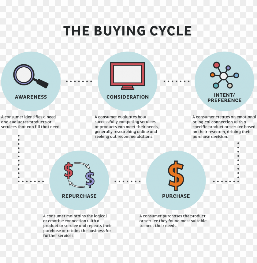 Free download | HD PNG cutting through the digital clutter the ...
