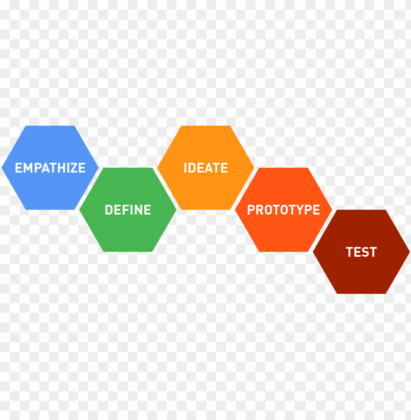 Free download | HD PNG design thinking process PNG transparent with ...