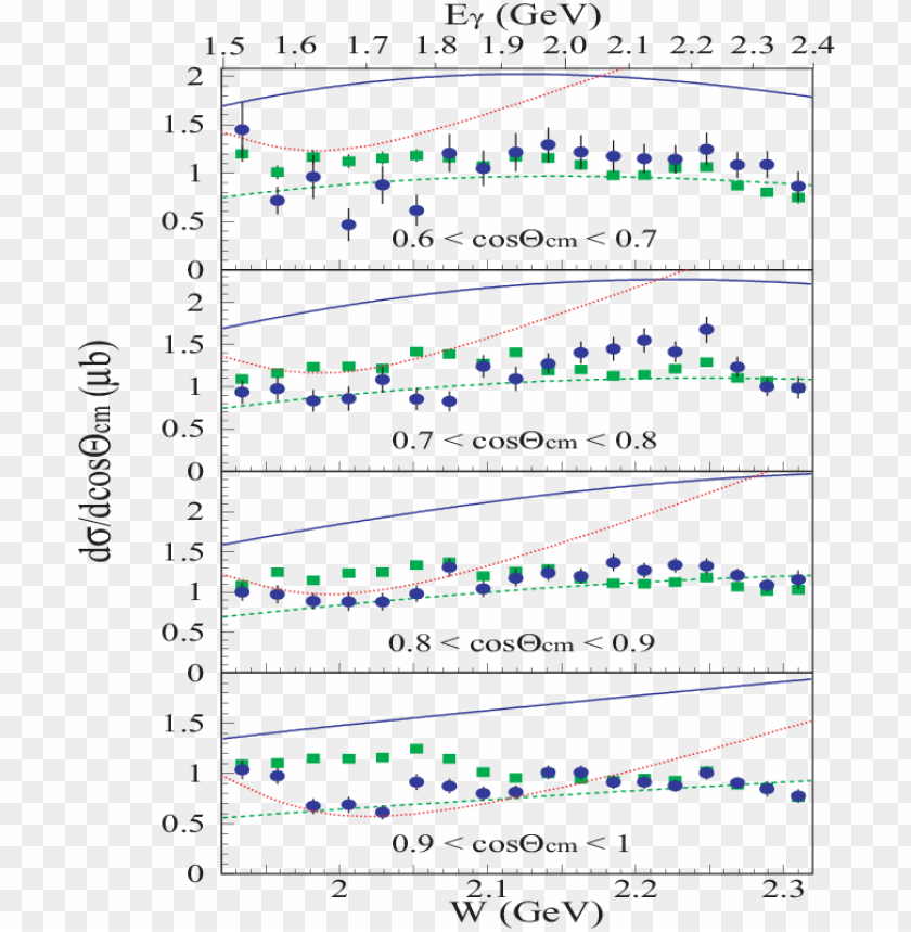 Free download | HD PNG differential cross sections for γn k σ and γp ...