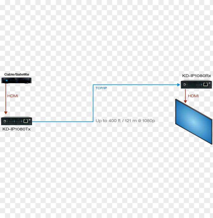 Free download | HD PNG digital video extender PNG transparent with ...