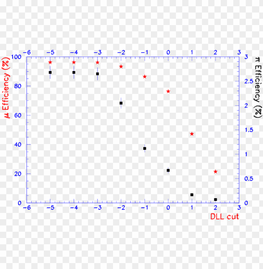 Free download | HD PNG dll for a muon and a pion sample black squares diagram PNG transparent ...