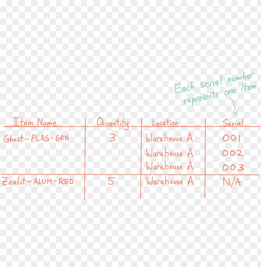 Free download | HD PNG drawing of a product list PNG transparent with ...