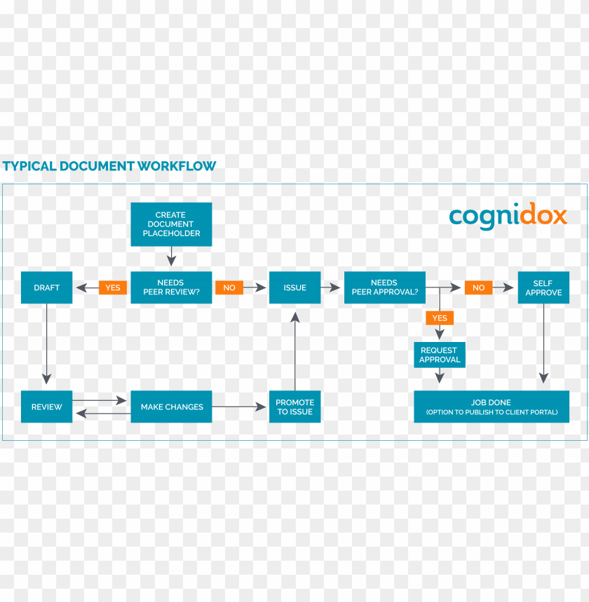 Free download | HD PNG em124 document management graphics v2 02 PNG ...