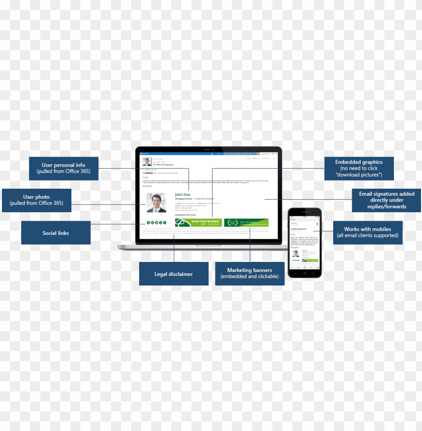 Free download | HD PNG email platform service diagram PNG transparent ...