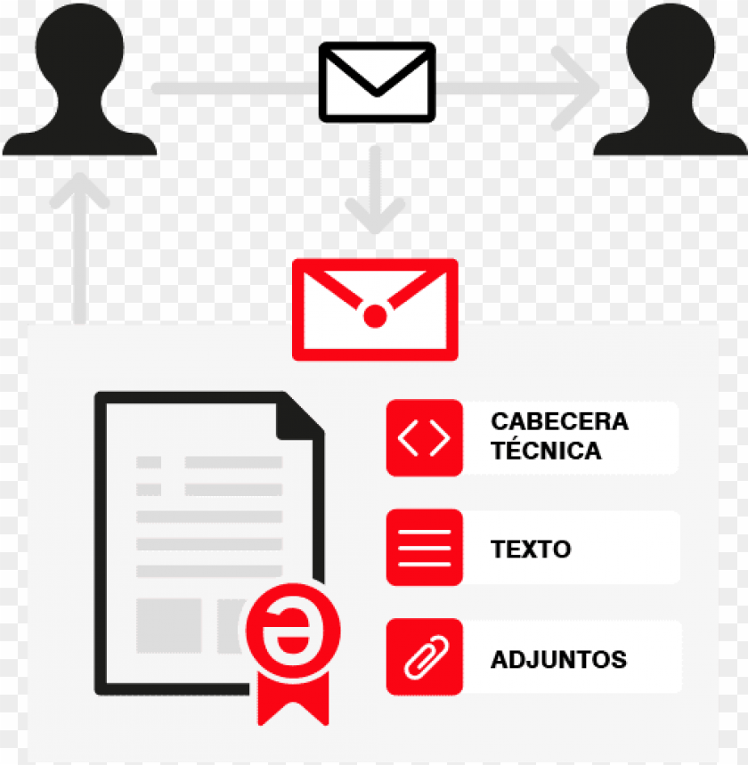 Free download | HD PNG email PNG transparent with Clear Background ID ...