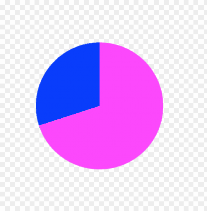 Free download | HD PNG empty 70 pie chart PNG transparent with Clear ...