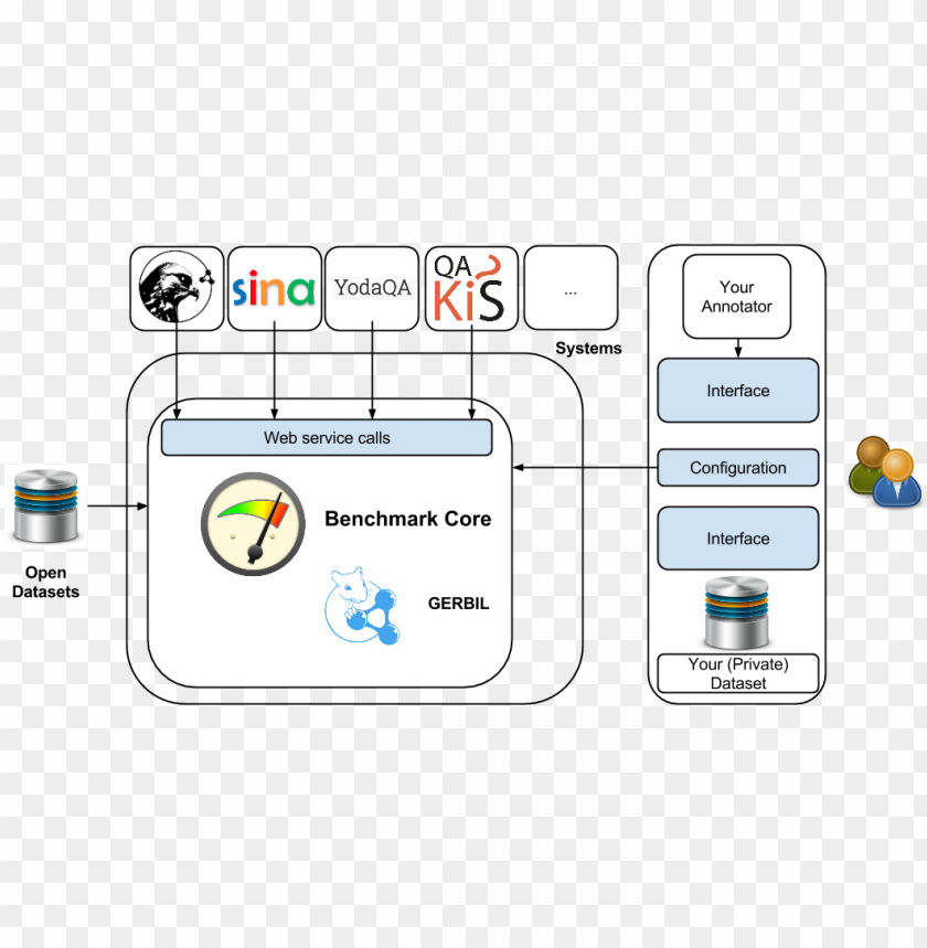 Free download | HD PNG erbil overview database PNG transparent with Clear Background ID 440738 ...
