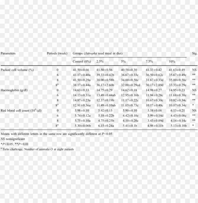Volume Levels cutout PNG & clipart images | TOPpng