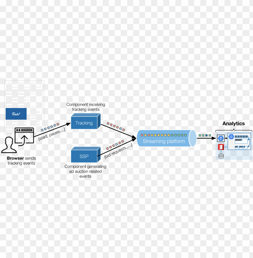 Free download | HD PNG examples of data pipelines built with amazon redshift diagram PNG ...