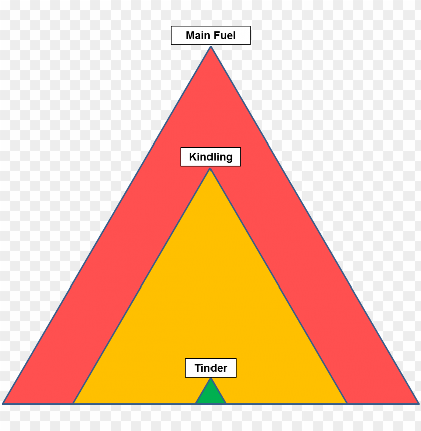 Free download | HD PNG fire lighting pyramid PNG transparent with Clear ...