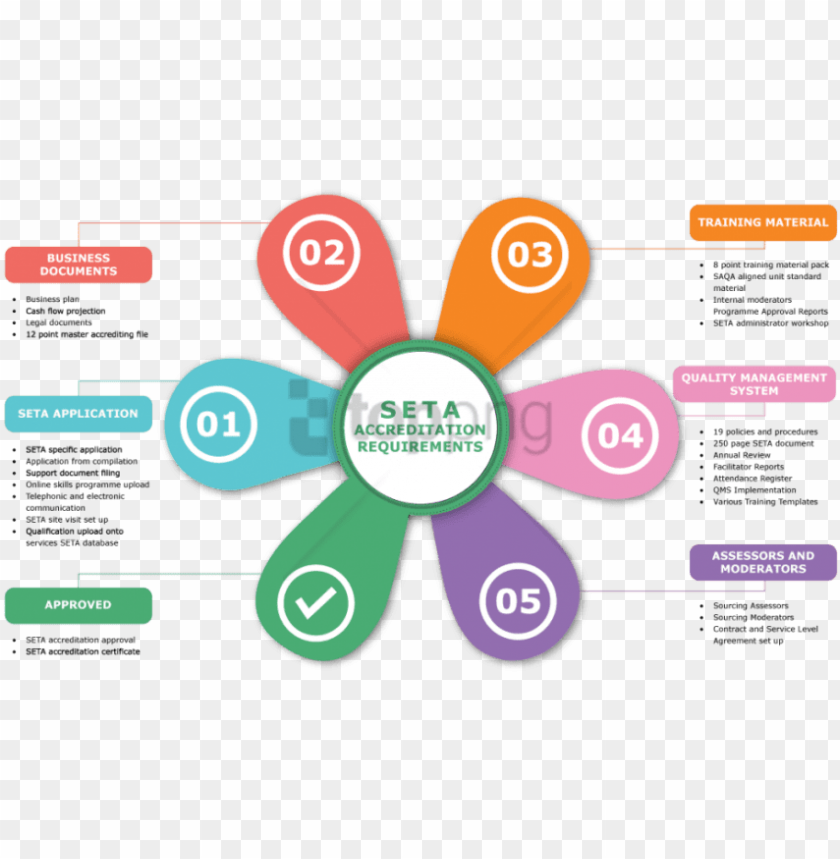 Free download | HD PNG free png download funding flow of the seta png ...