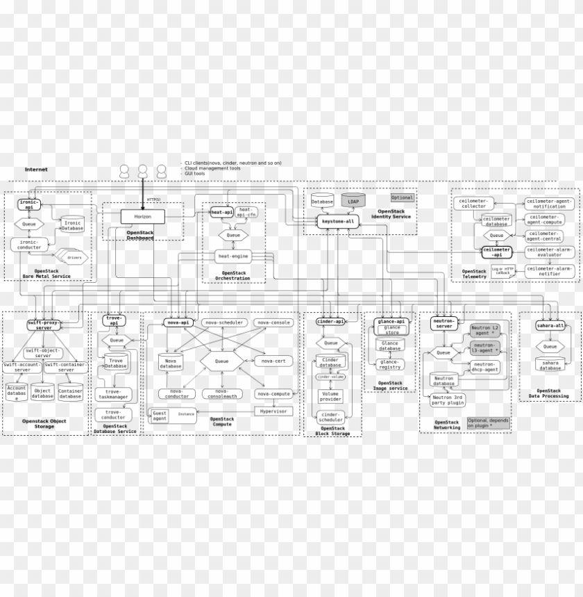 Free download | HD PNG free png download openstack cloud computing ...