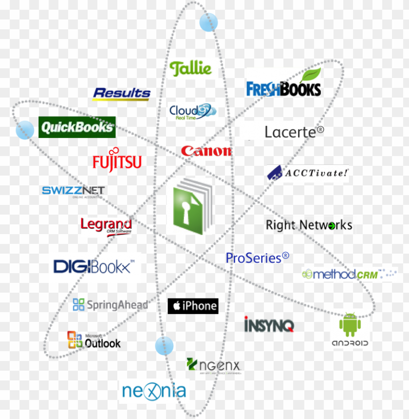 Free download | HD PNG freshbooks PNG transparent with Clear Background ...