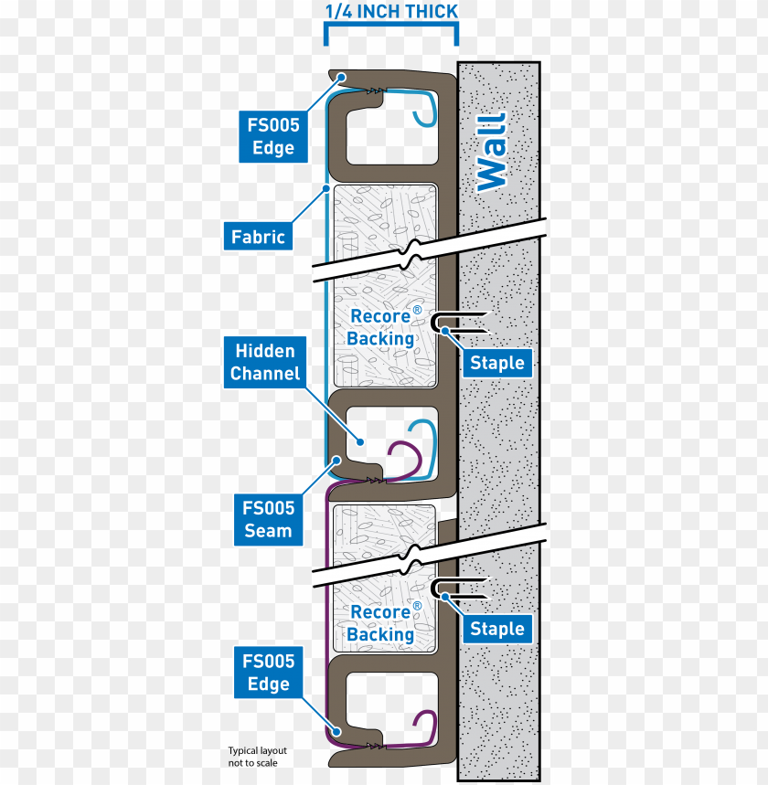 Free download | HD PNG fs005 quarter inch thick seam and edge cutaway ...